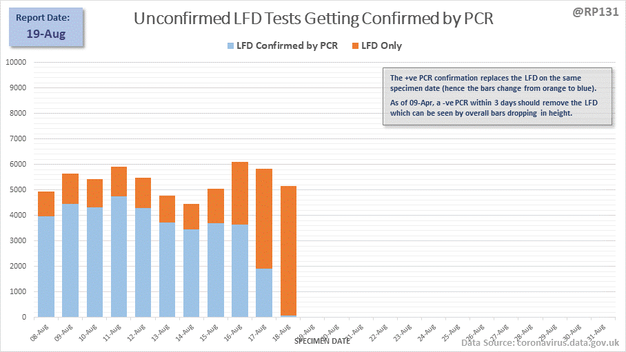@RP131 - Positive Tests by Specimen Date - 01/09/2021