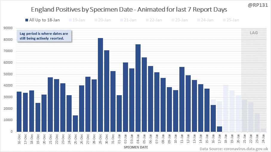 @RP131 - Positive Tests Animation - 25/01/2021