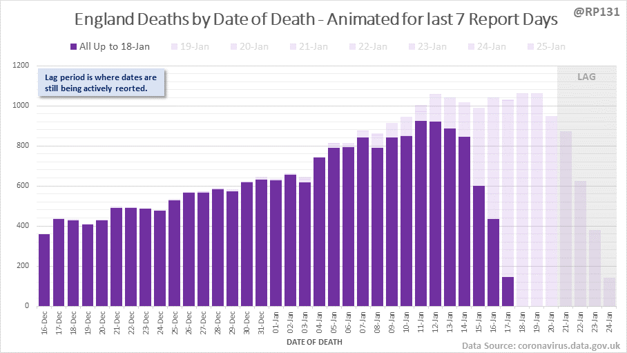 @RP131 - Deaths Animation - 25/01/2021