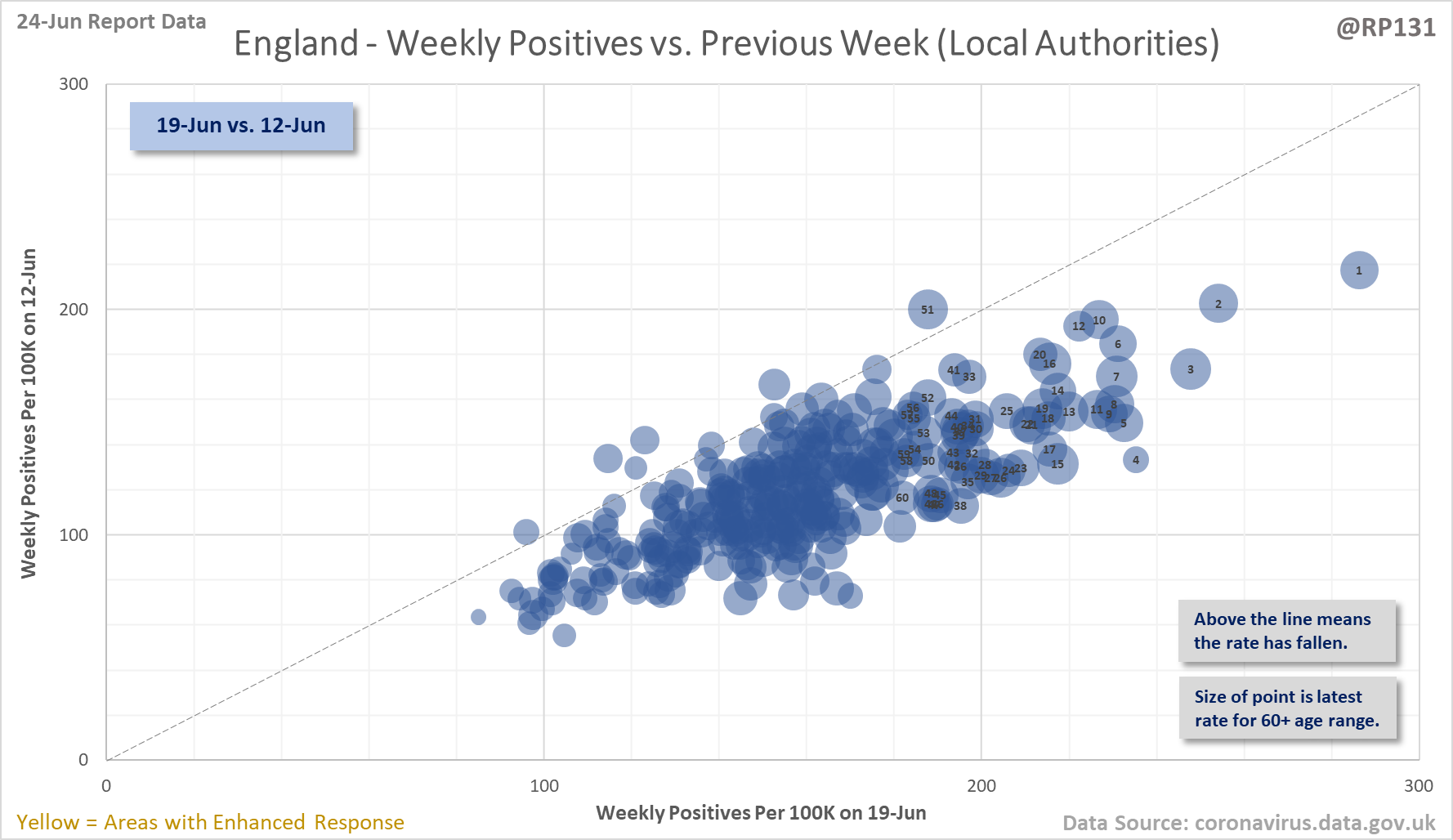 @RP131 - Bubble Chart Thread - 24/06/2022