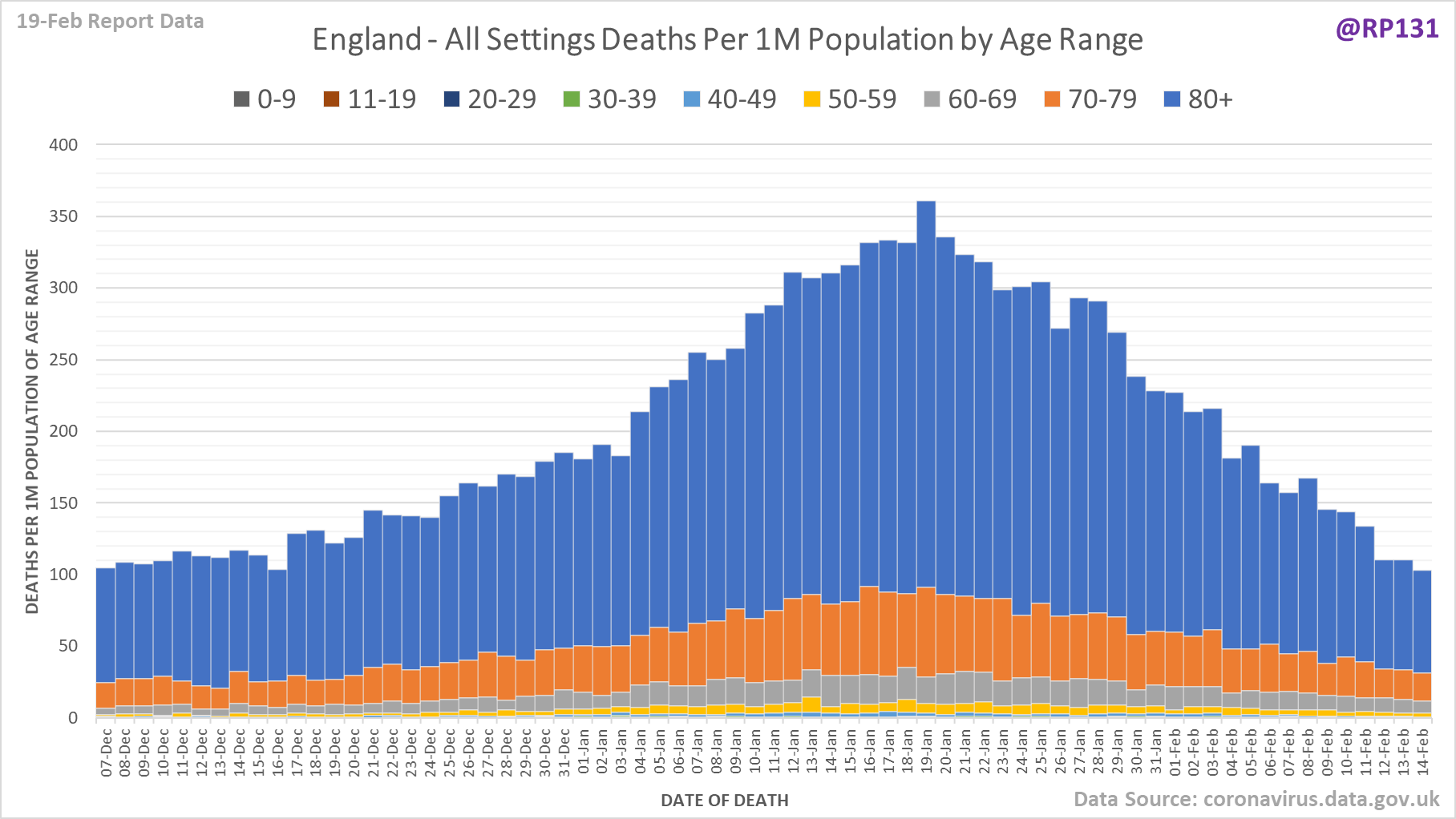 @RP131 - Deaths Thread - 19/02/2021
