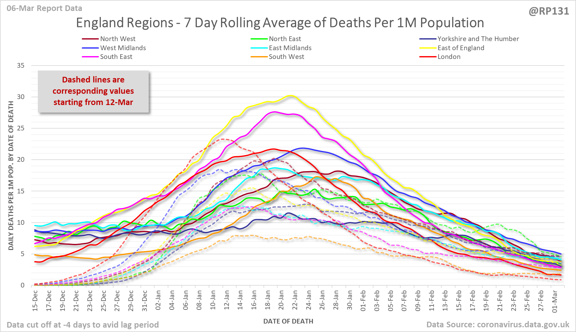 @RP131 - Deaths Thread - 06/03/2021