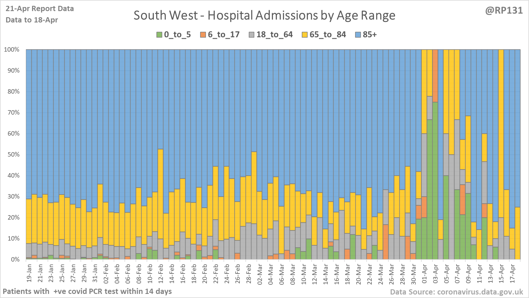 @RP131 - England Hospital Data - 21/04/2021
