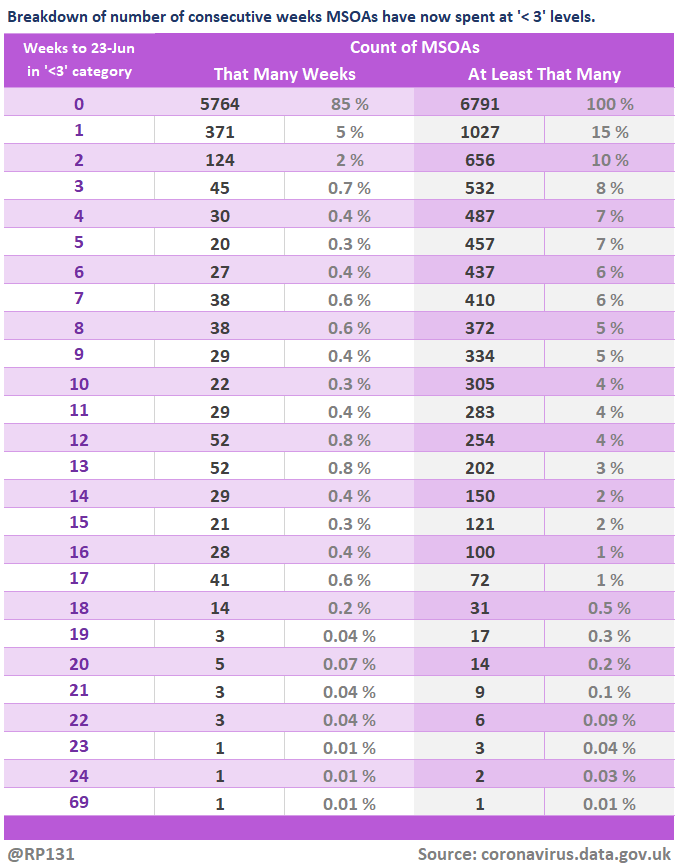 @RP131 - Positive Tests at MSOA Level - 28/06/2021