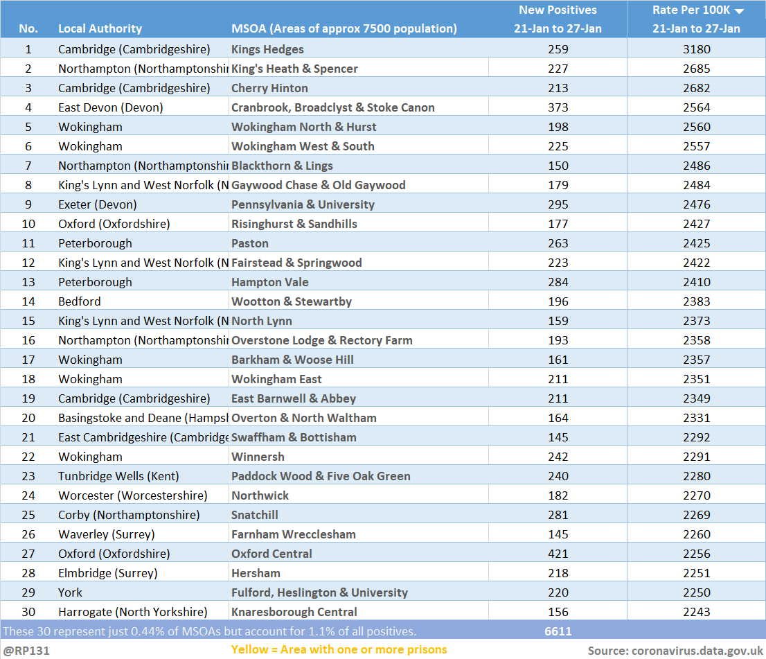 @RP131 - Positive Tests at MSOA Level - 01/02/2022