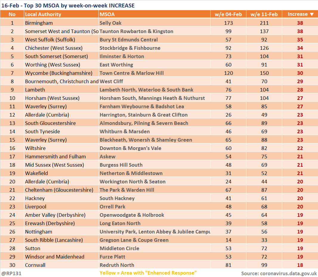 @RP131 - Positive Tests at MSOA Level - 16/02/2022