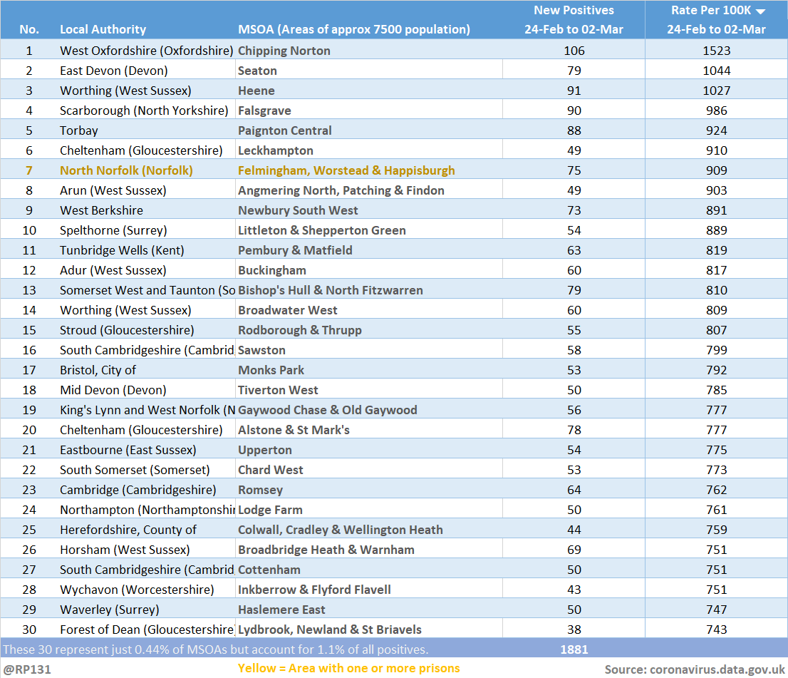 @RP131 - Positive Tests at MSOA Level - 07/03/2022
