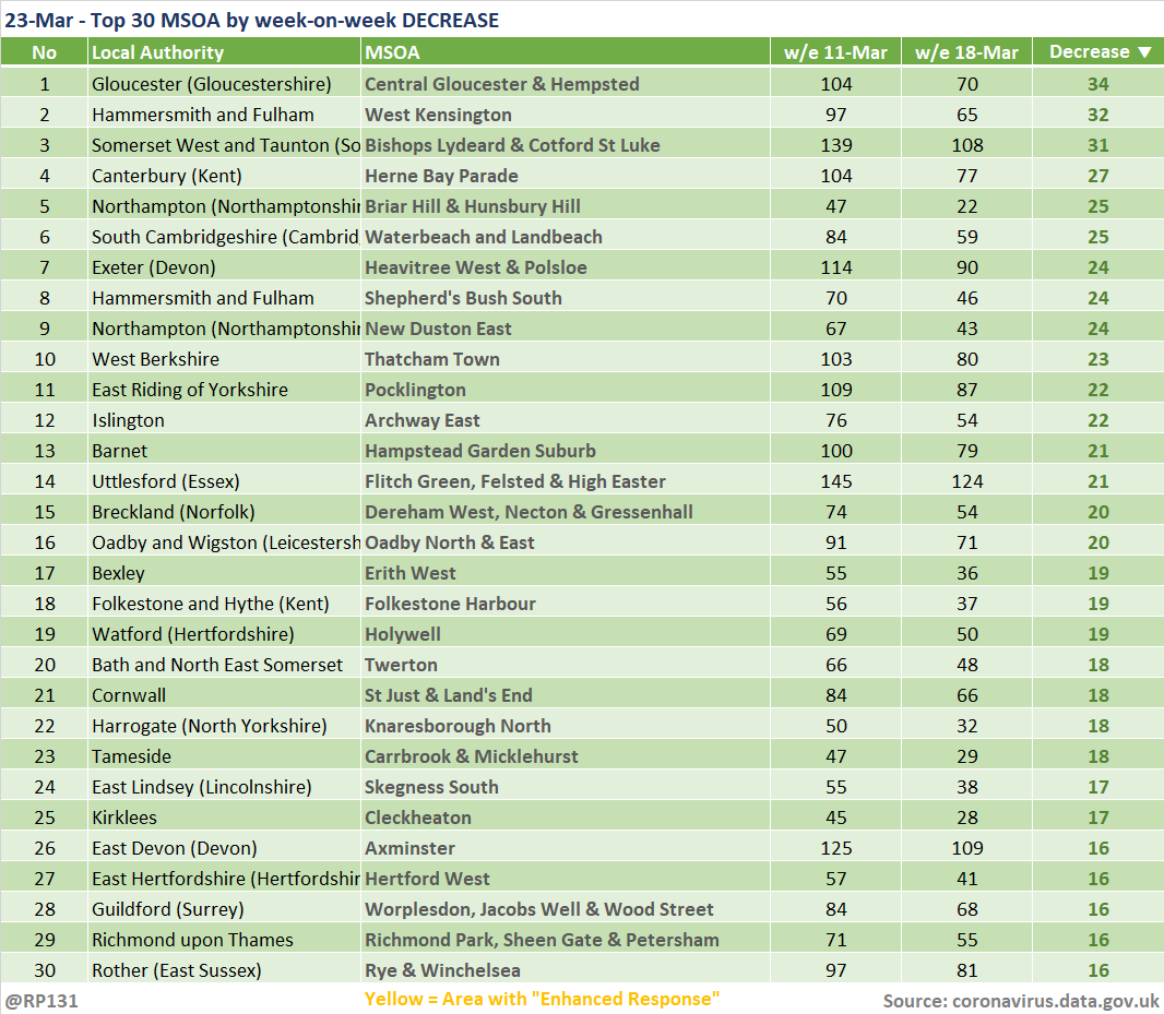 @RP131 - Positive Tests at MSOA Level - 23/03/2022