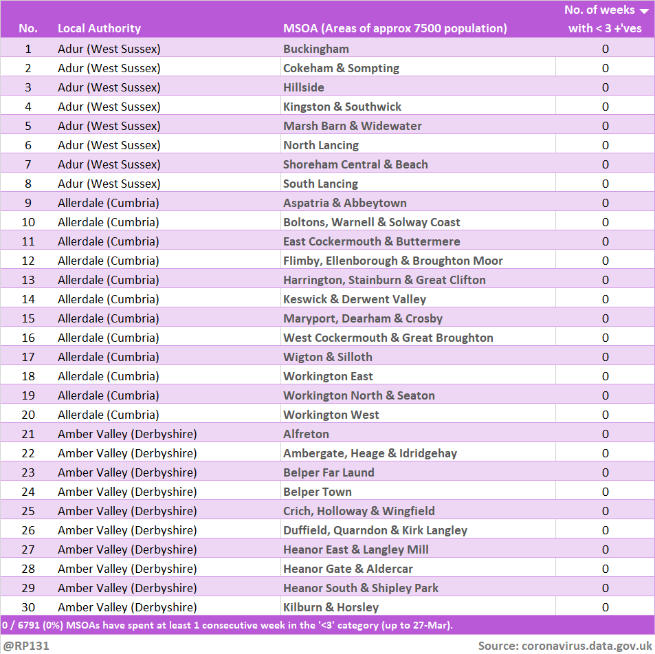 @RP131 - Positive Tests at MSOA Level - 01/04/2022