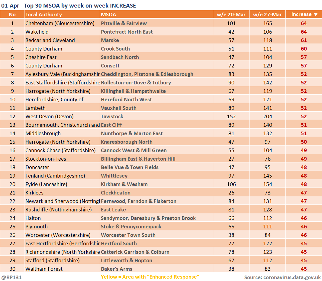 @RP131 - Positive Tests at MSOA Level - 01/04/2022