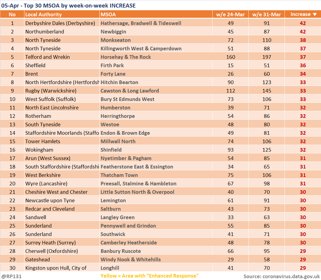 @RP131 - Positive Tests at MSOA Level - 05/04/2022