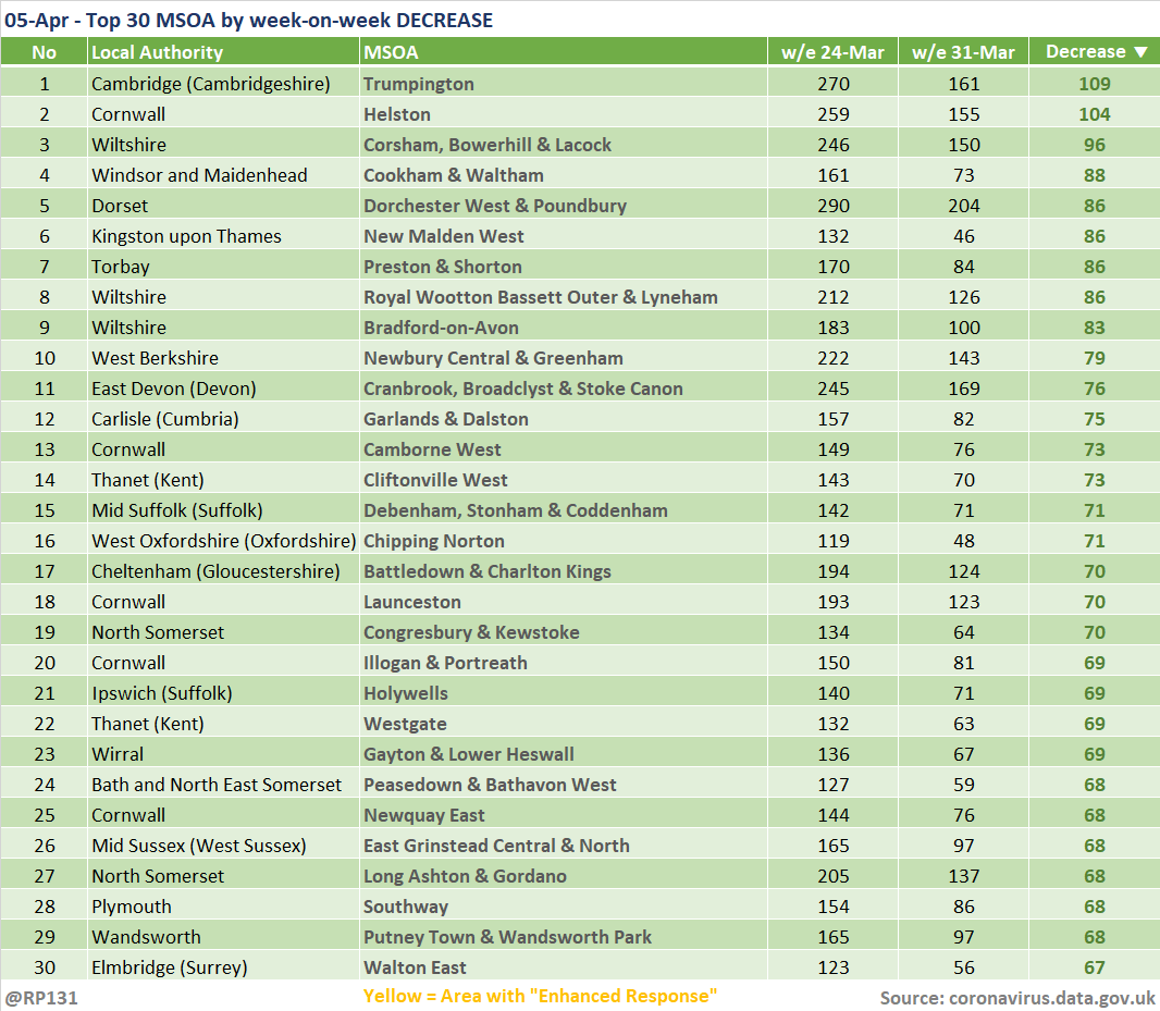 @RP131 - Positive Tests at MSOA Level - 05/04/2022