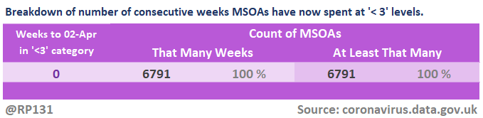 @RP131 - Positive Tests at MSOA Level - 07/04/2022
