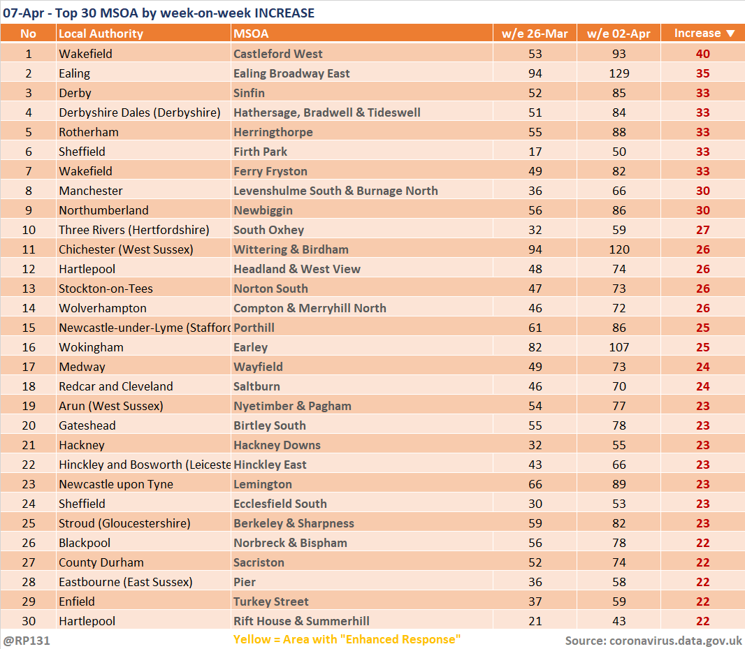 @RP131 - Positive Tests at MSOA Level - 07/04/2022