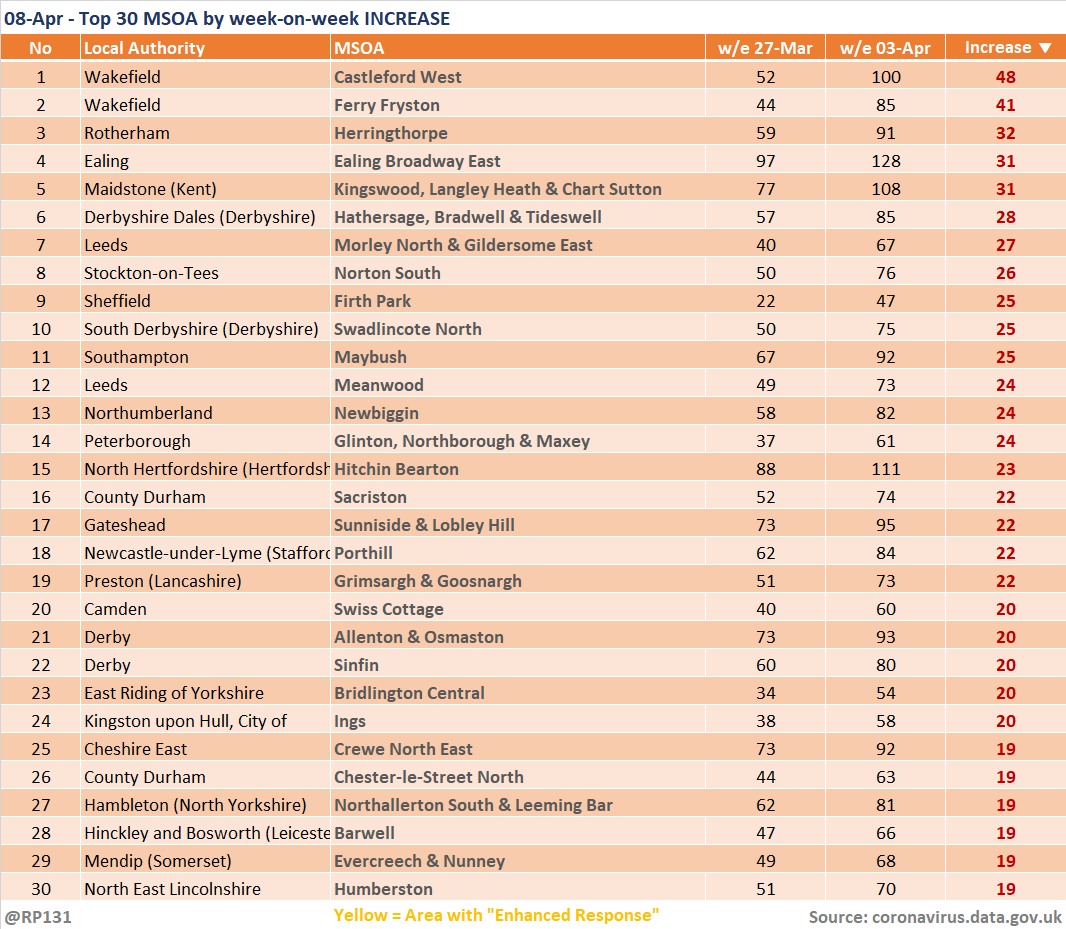 @RP131 - Positive Tests at MSOA Level - 08/04/2022