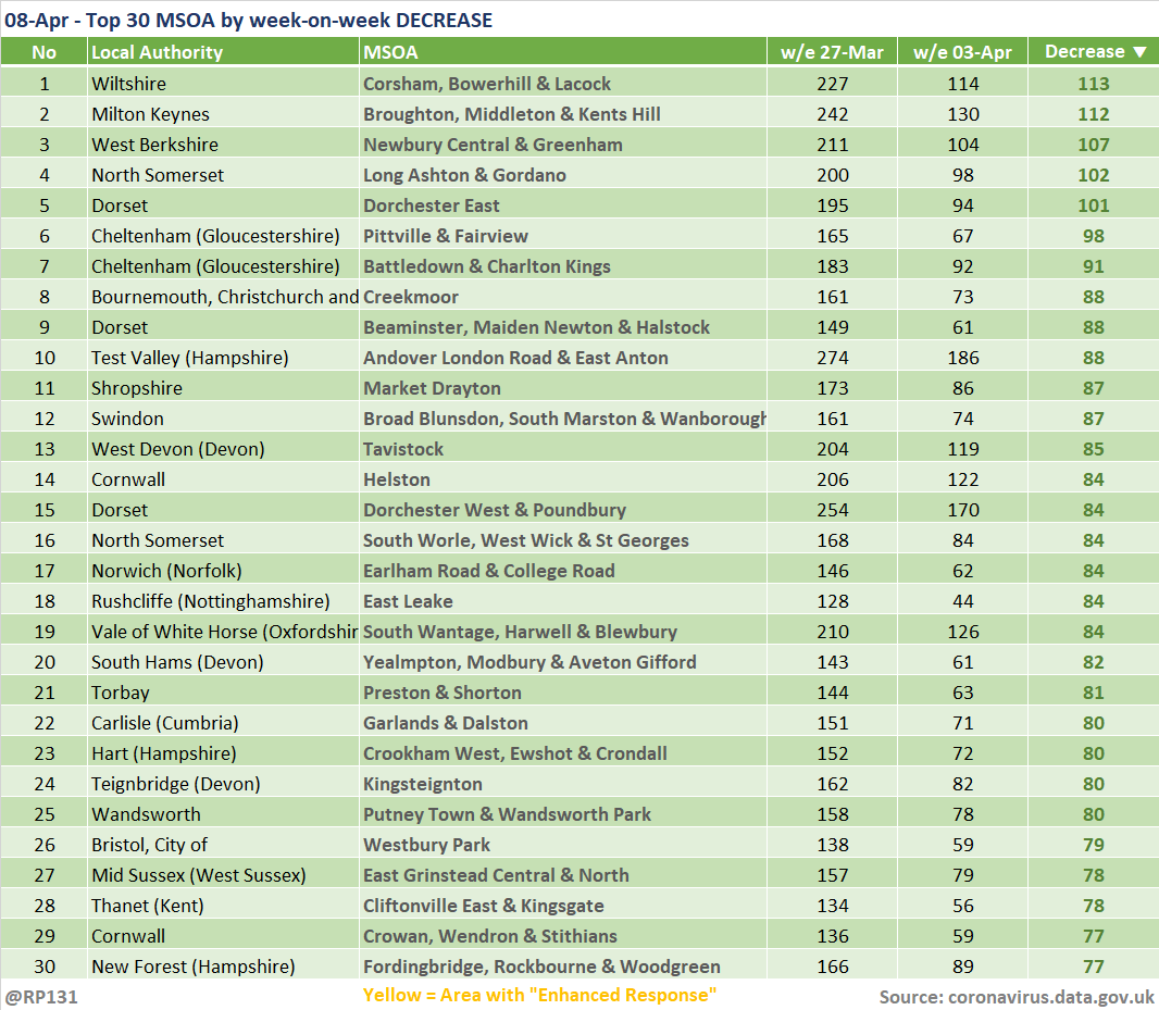 @RP131 - Positive Tests at MSOA Level - 08/04/2022