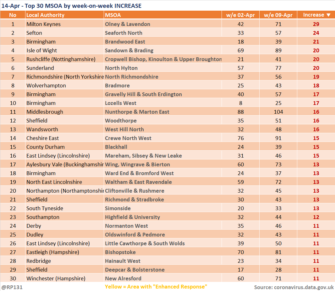 @RP131 - Positive Tests at MSOA Level - 14/04/2022
