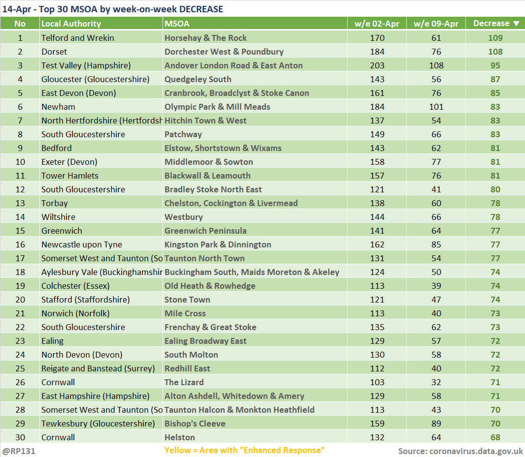 @RP131 - Positive Tests at MSOA Level - 14/04/2022