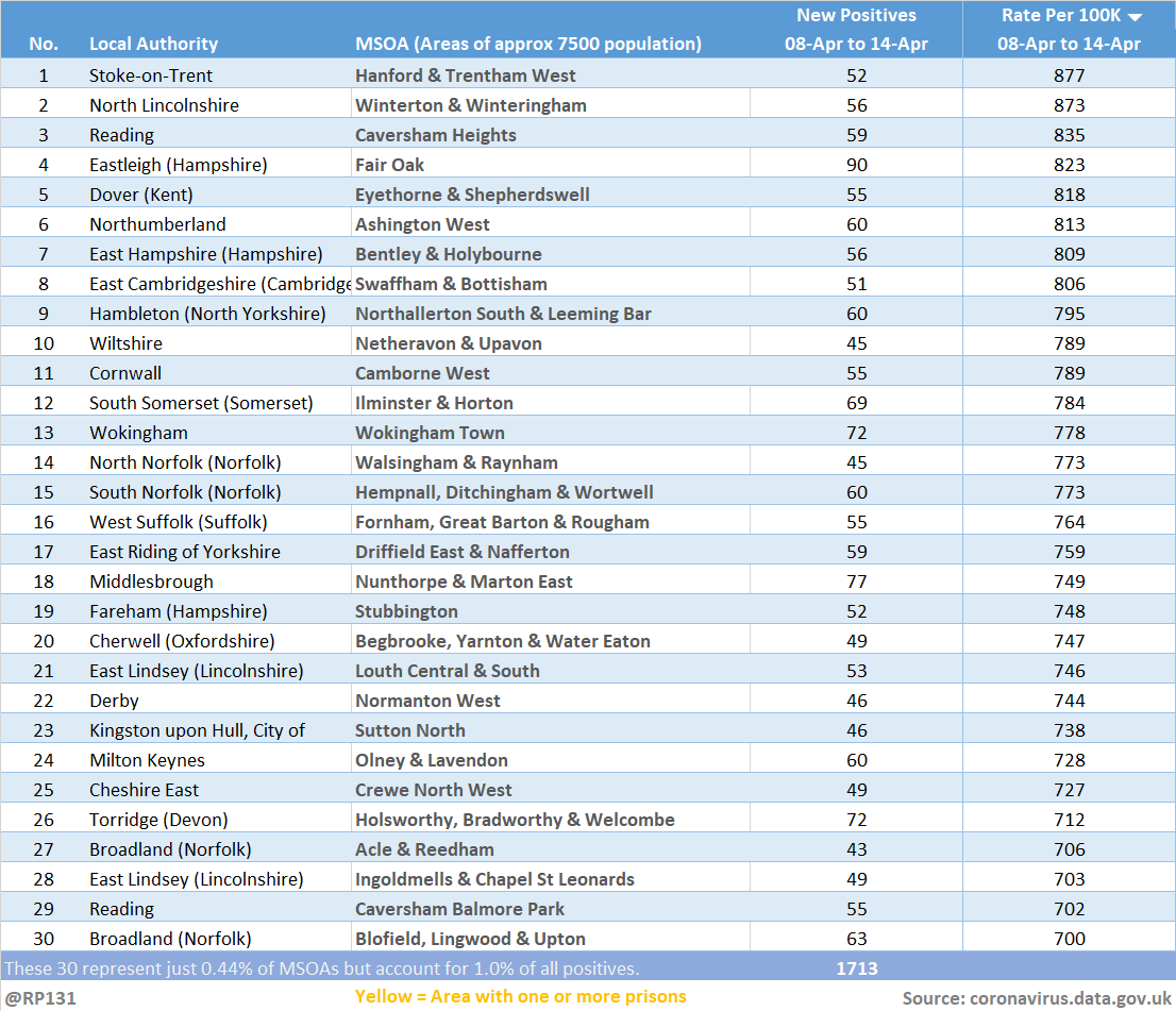 @RP131 - Positive Tests at MSOA Level - 19/04/2022