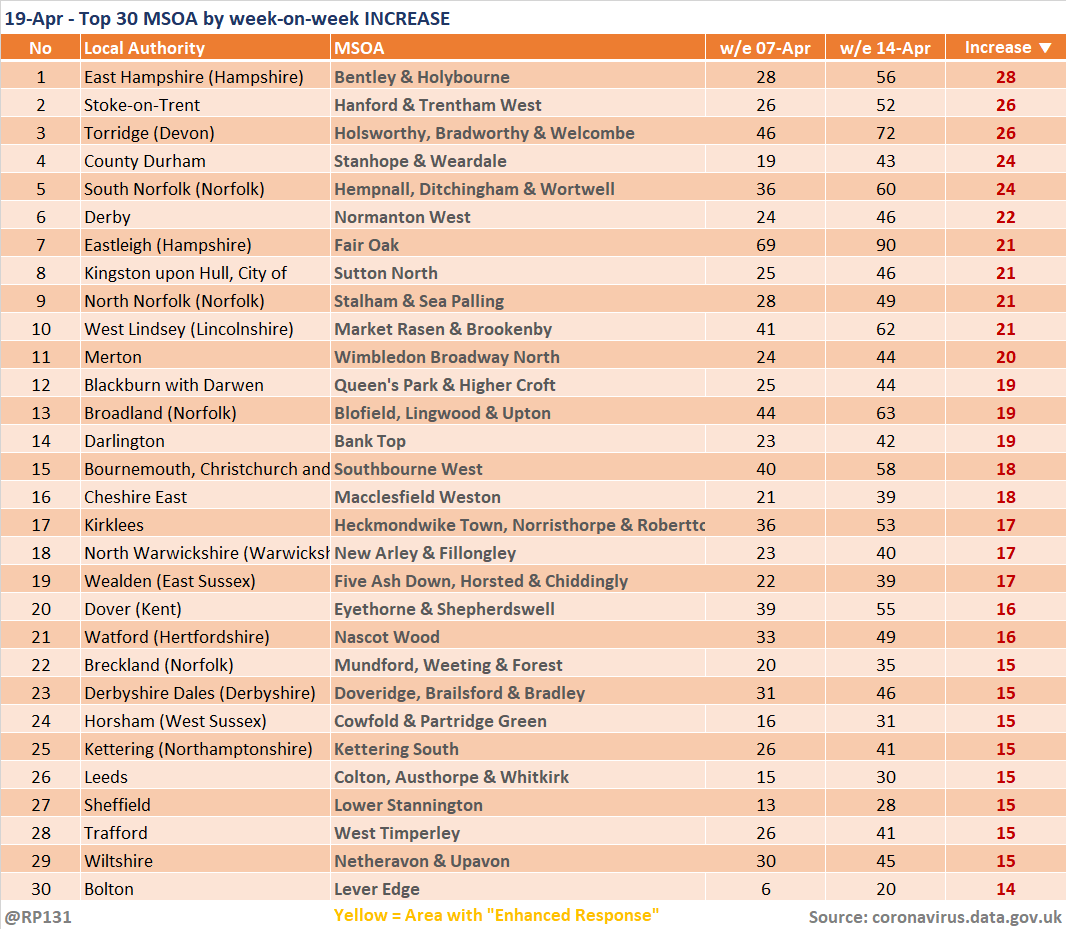 @RP131 - Positive Tests at MSOA Level - 19/04/2022