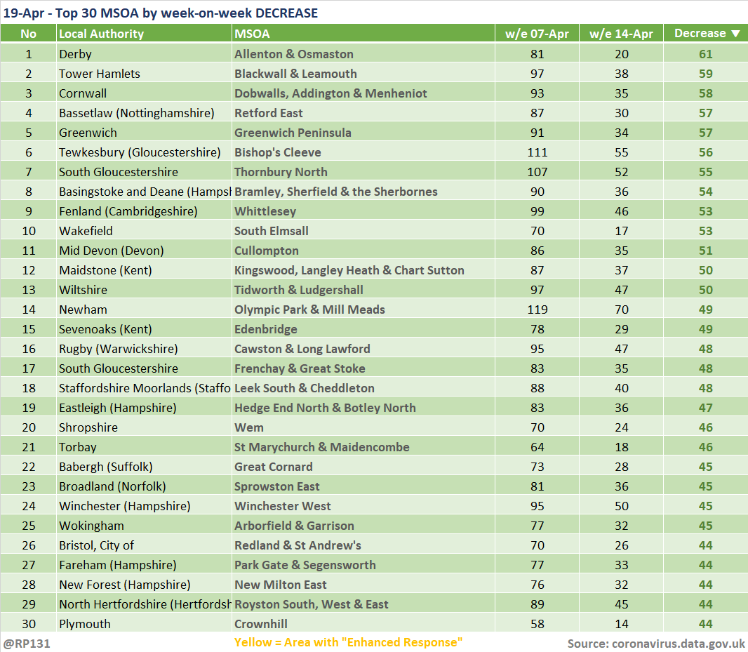 @RP131 - Positive Tests at MSOA Level - 19/04/2022