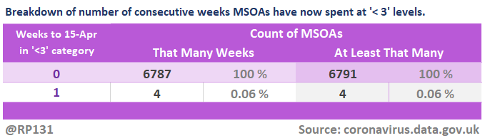 @RP131 - Positive Tests at MSOA Level - 20/04/2022