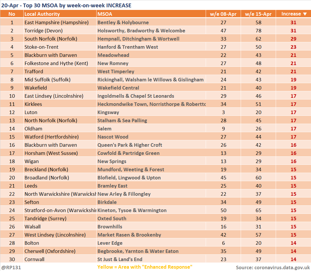 @RP131 - Positive Tests at MSOA Level - 20/04/2022