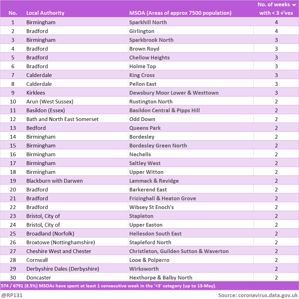 @RP131 - Positive Tests at MSOA Level - 18/05/2022
