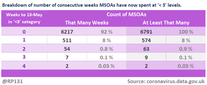 @RP131 - Positive Tests at MSOA Level - 18/05/2022