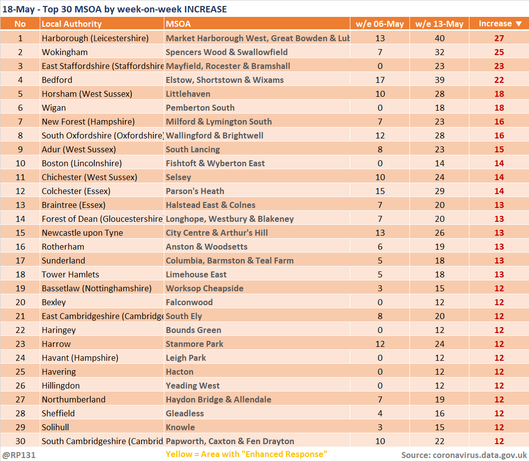 @RP131 - Positive Tests at MSOA Level - 18/05/2022
