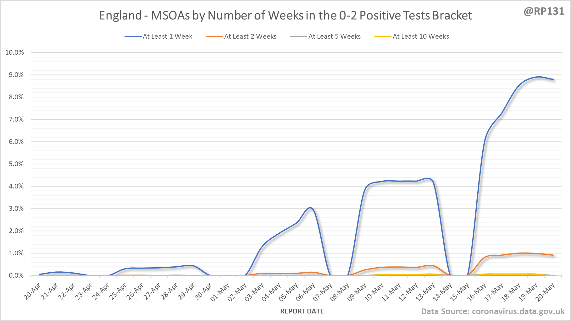 @RP131 - Positive Tests at MSOA Level - 20/05/2022