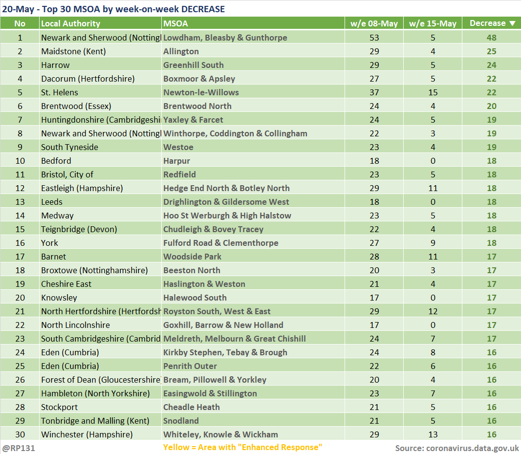 @RP131 - Positive Tests at MSOA Level - 20/05/2022