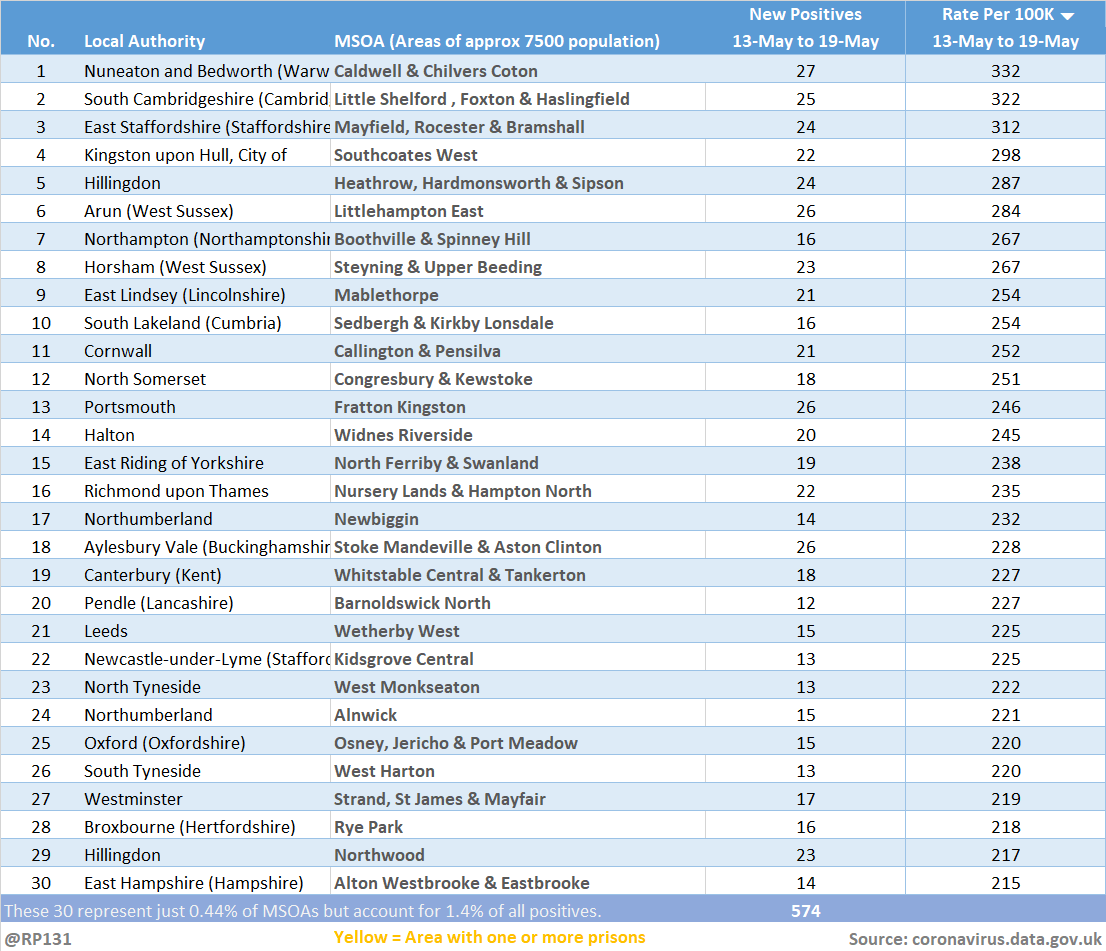 @RP131 - Positive Tests at MSOA Level - 24/05/2022