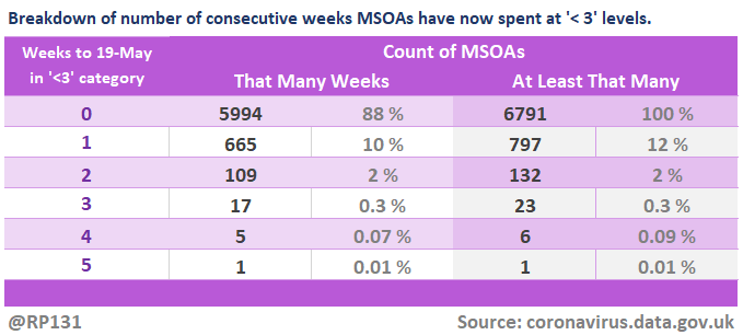 @RP131 - Positive Tests at MSOA Level - 24/05/2022