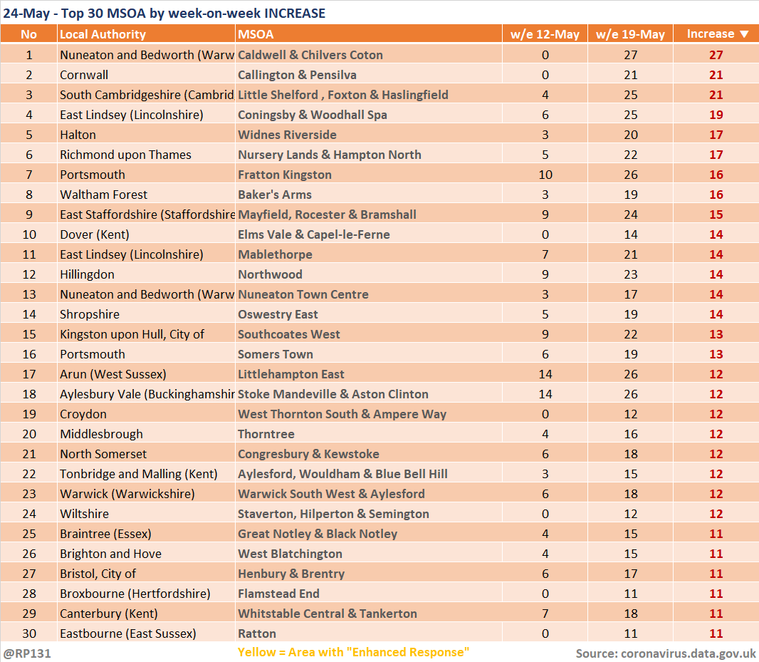 @RP131 - Positive Tests at MSOA Level - 24/05/2022