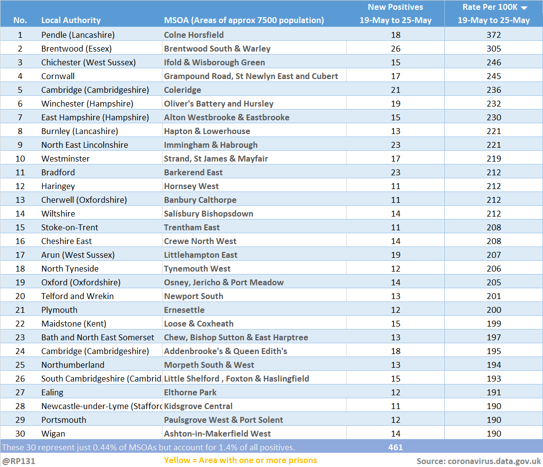 @RP131 - Positive Tests at MSOA Level - 30/05/2022