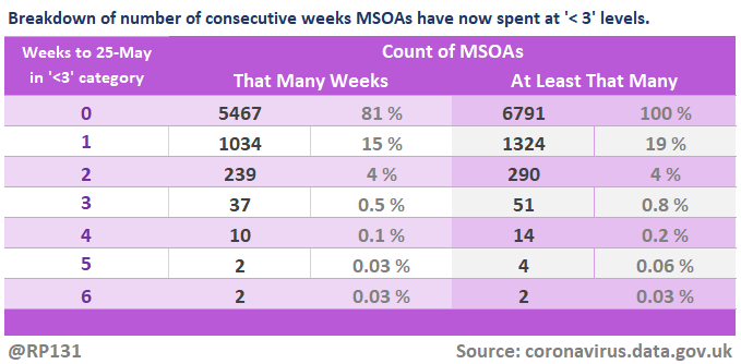 @RP131 - Positive Tests at MSOA Level - 30/05/2022