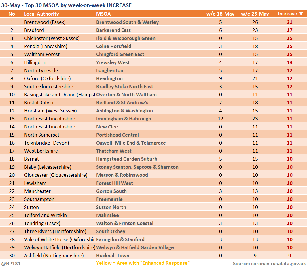 @RP131 - Positive Tests at MSOA Level - 30/05/2022