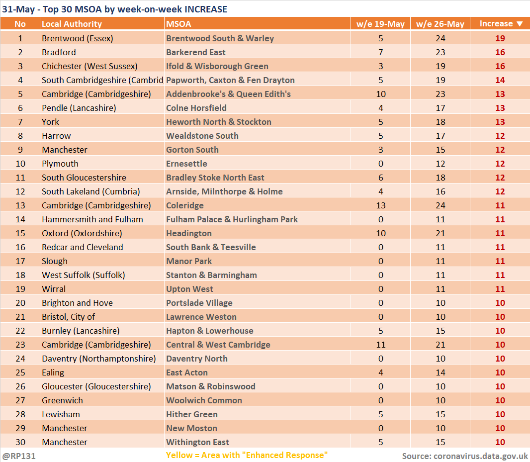 @RP131 - Positive Tests at MSOA Level - 31/05/2022