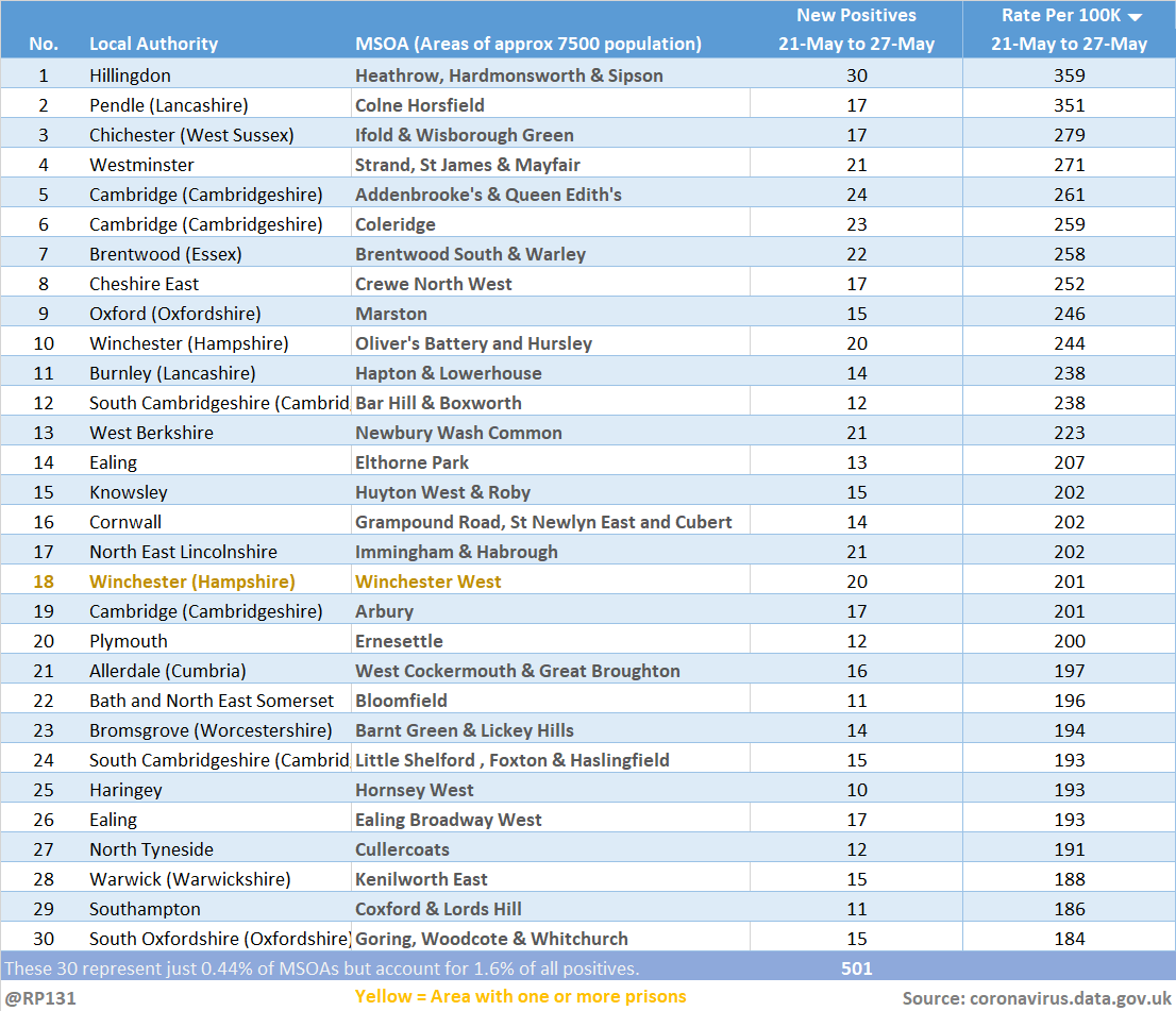 @RP131 - Positive Tests at MSOA Level - 01/06/2022