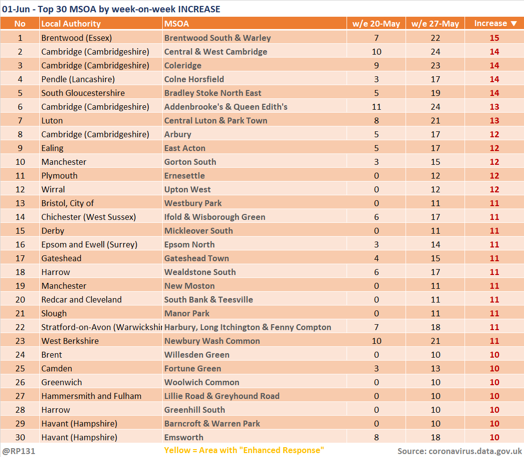 @RP131 - Positive Tests at MSOA Level - 01/06/2022