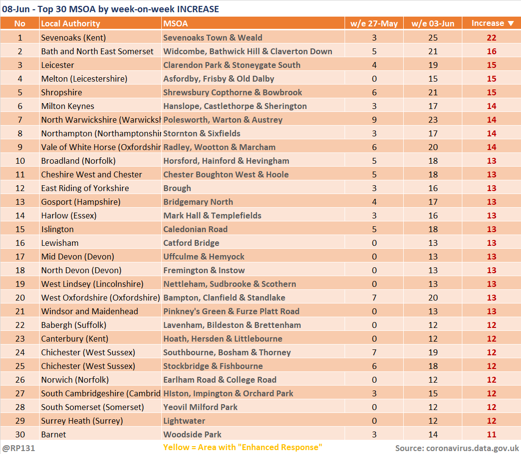 @RP131 - Positive Tests at MSOA Level - 08/06/2022