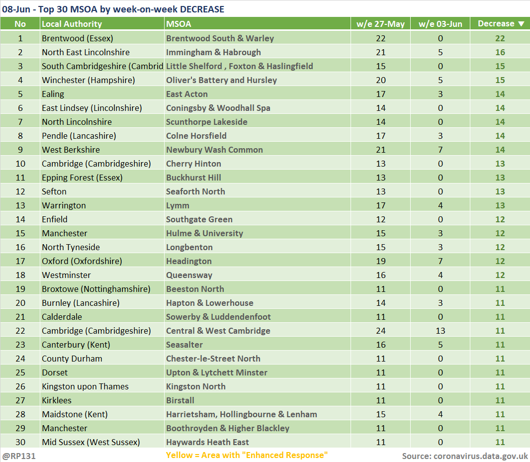 @RP131 - Positive Tests at MSOA Level - 08/06/2022