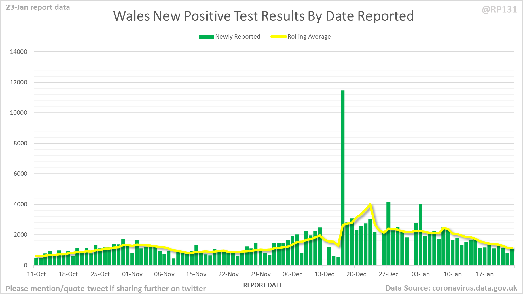 @RP131 - Nations Level Positive Tests Thread - 23/01/2021